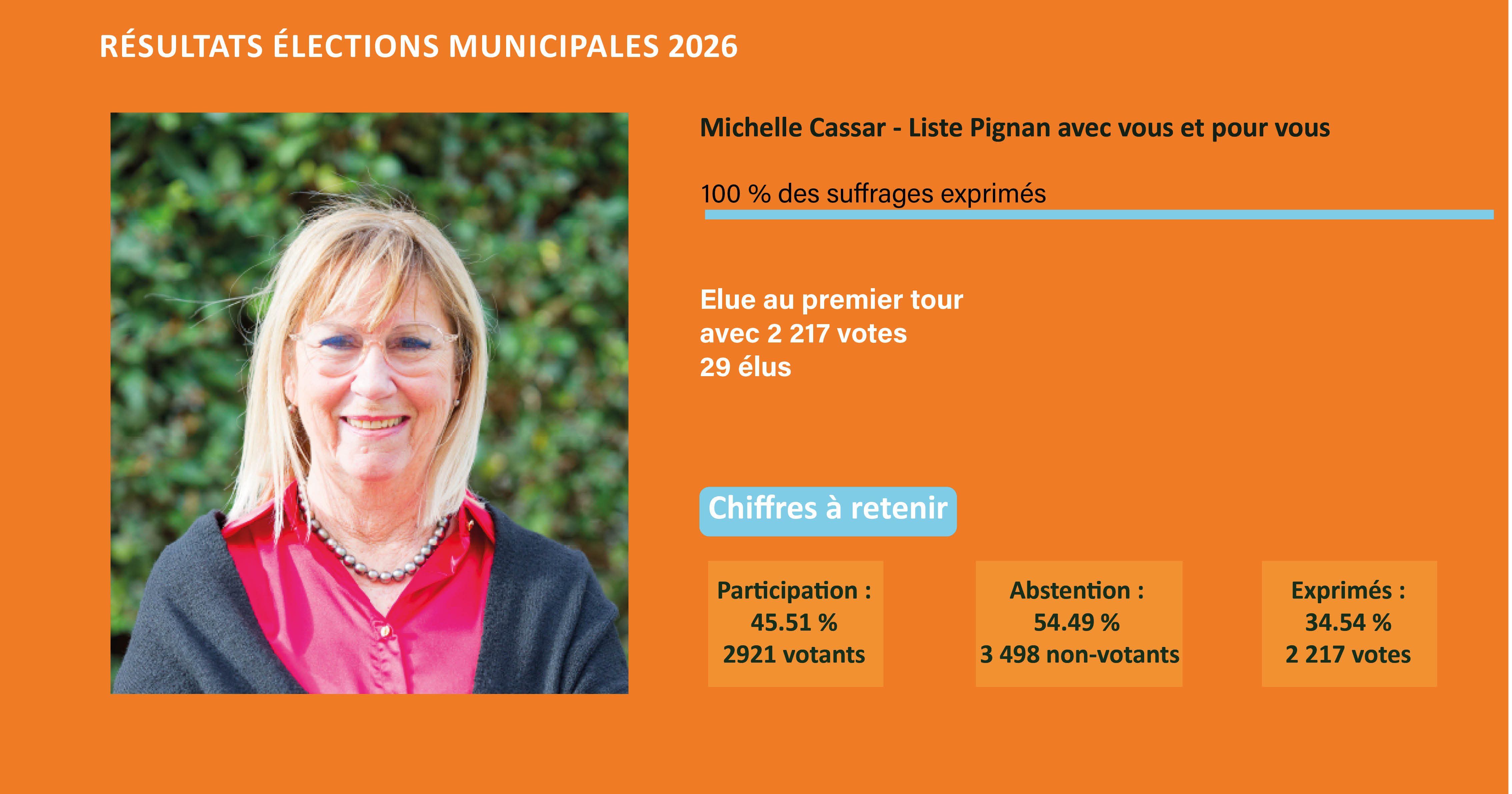 Résultats des élections municipales 2026 - Pignan (34)